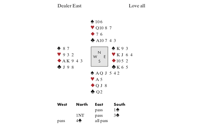 Bridge | 10 January 2013